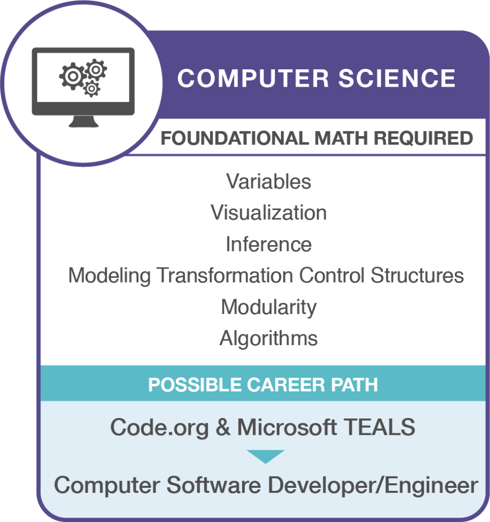 STEM career pathways | IEE